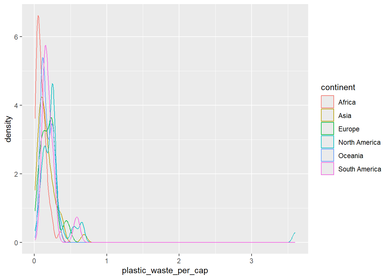 Lab 02 - Déchets plastiques – PRO1036