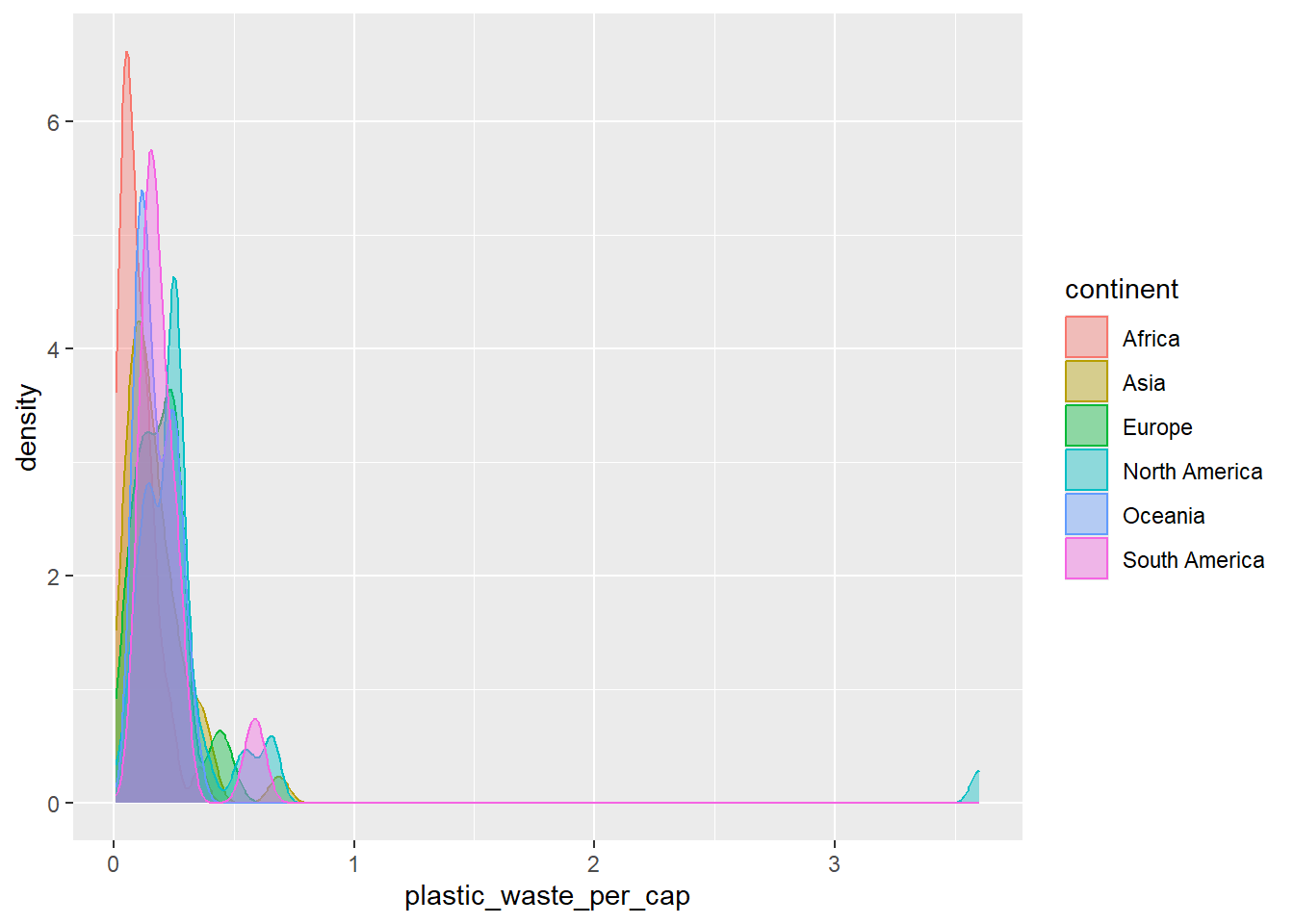 Lab 02 - Déchets plastiques – PRO1036