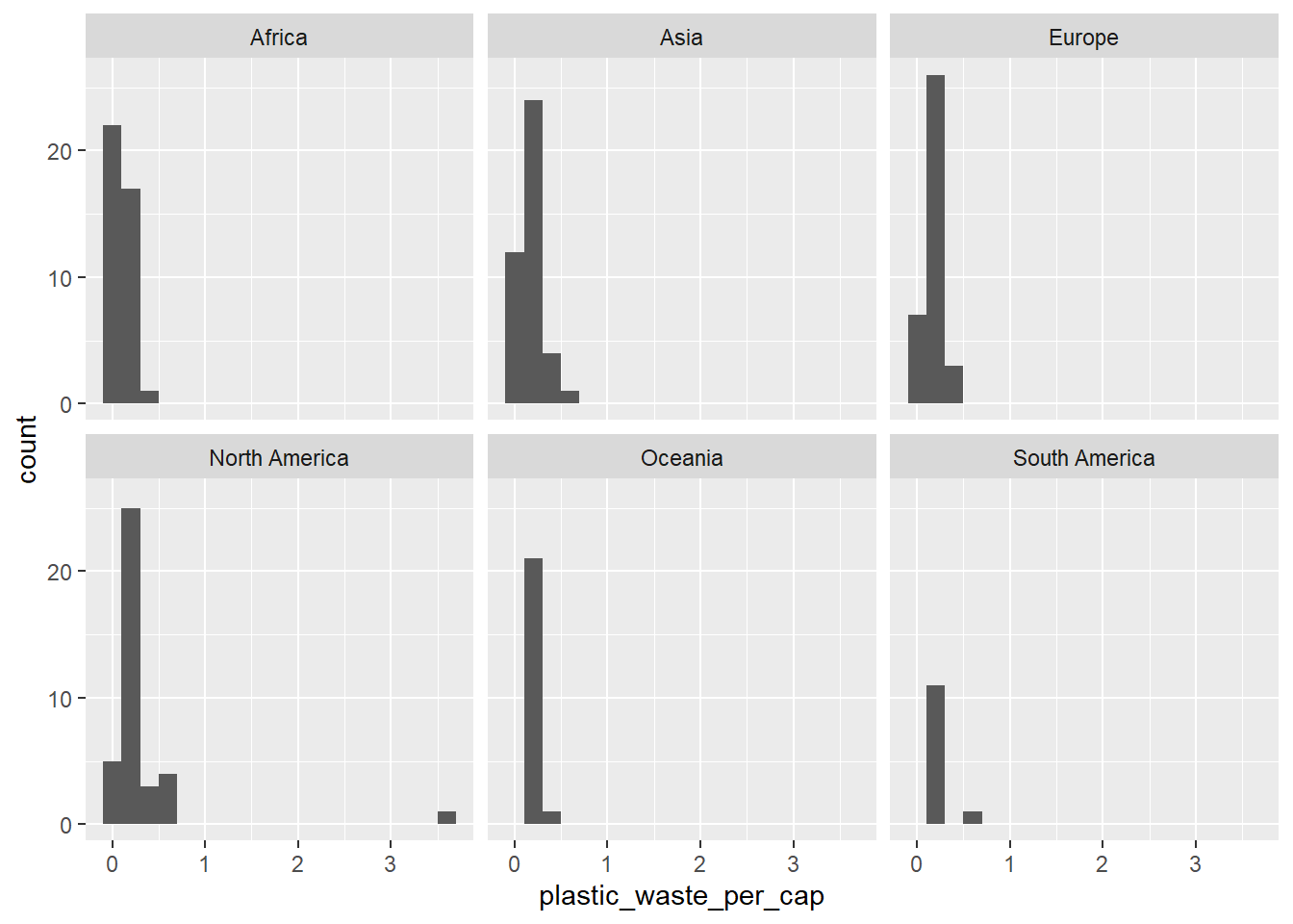 Lab 02 - Déchets plastiques – PRO1036