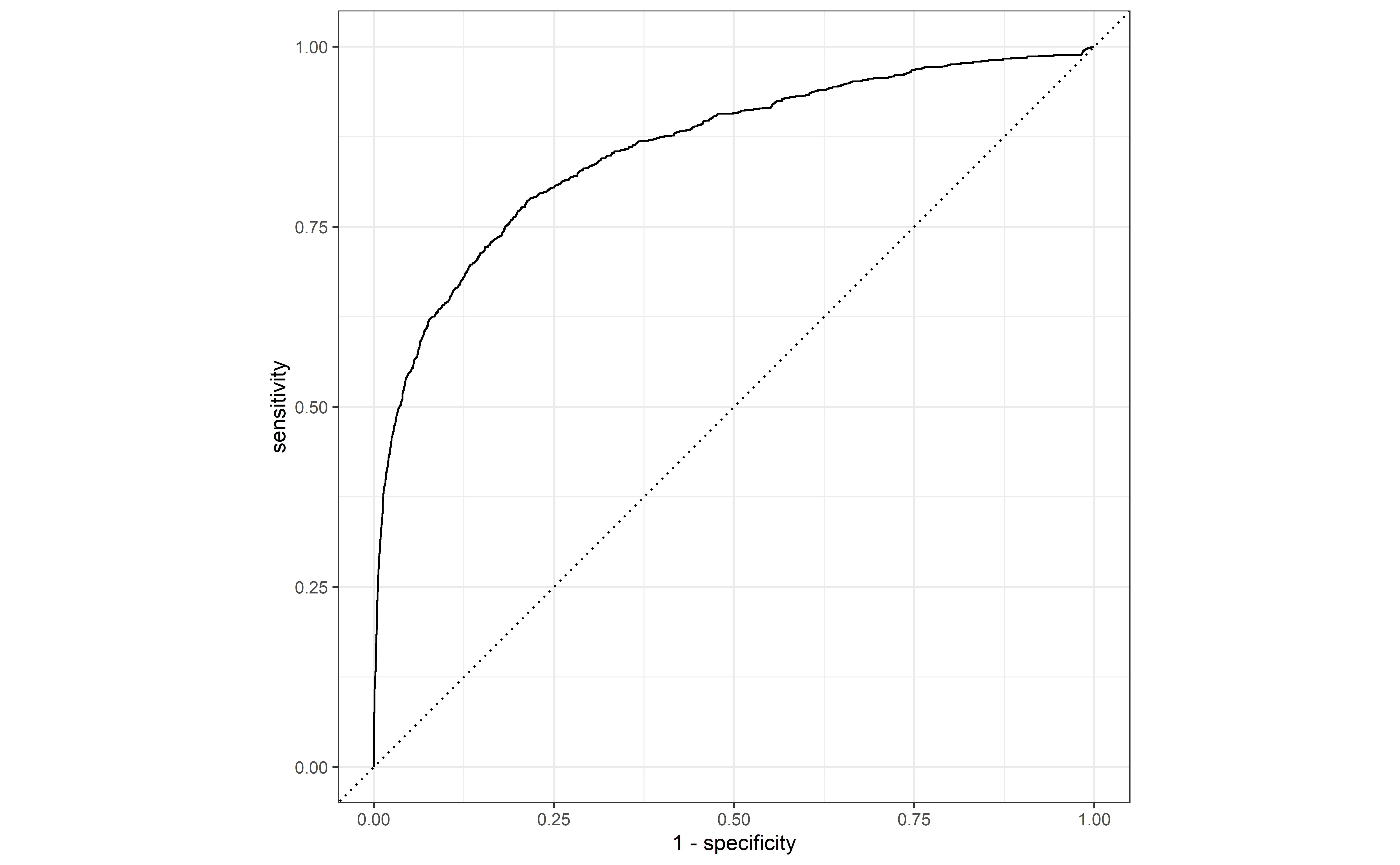 Lab 09 - Hotel Bookings ? – PRO1036