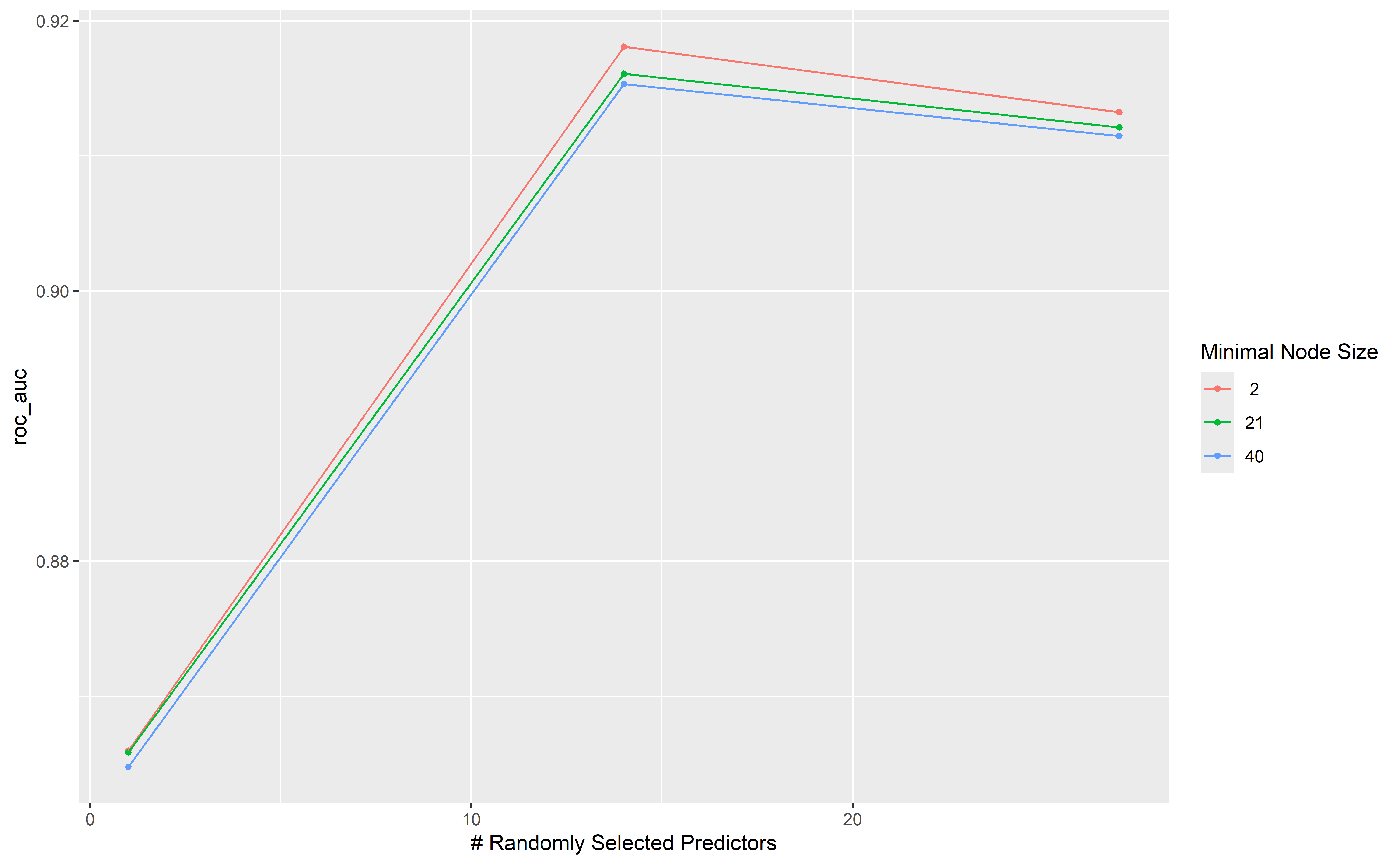 Lab 09 - Hotel Bookings ? – PRO1036