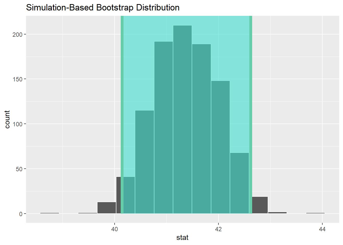 Lab11 - Statistiques inférentielles – PRO1036