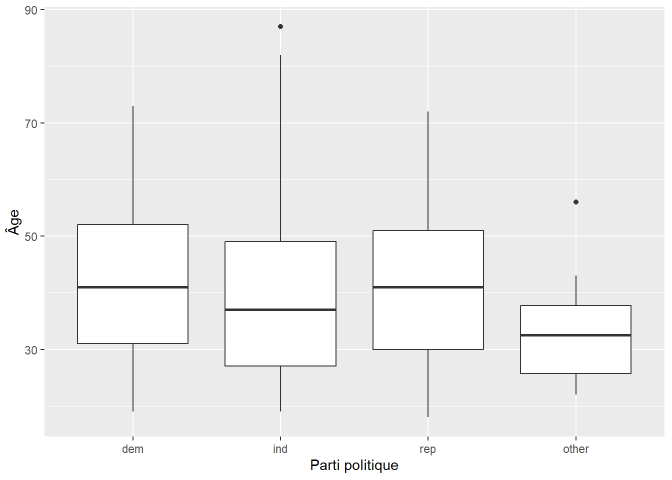 Lab11 - Statistiques inférentielles – PRO1036